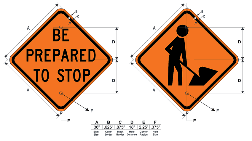 Construction Traffic Signs