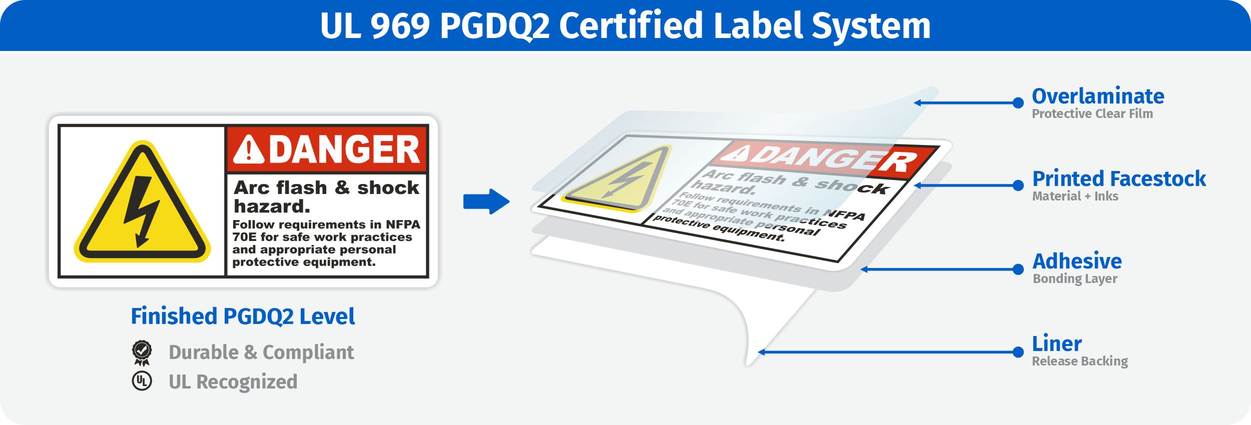 GHS07 Oxidizer Symbol Sign - Save 10% Instantly