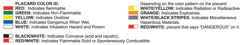 UN # 1263 Flammable Liquid Class 3 Placard K5705 - by SafetySign.com