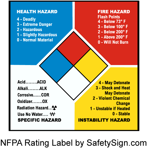 Osha Color Codes Chart Infoupdate Wallpaper Images Osha Color Codes Chart Infoupdate Wallpaper Images